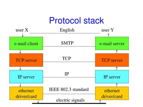 Ppt Introduction To Networking Powerpoint Presentation Free Download Id4441815