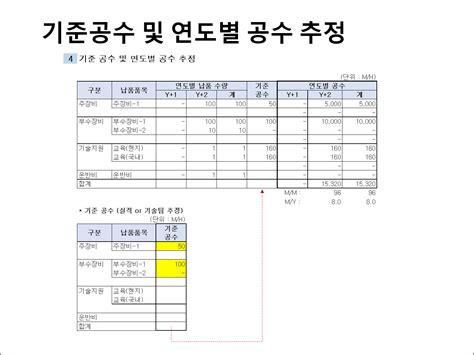 엑셀로 쉽게하는 신규사업 수익성분석 크몽