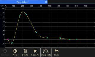 AFG31022 Tektronix Signal Generator ARB Function 25 MHz