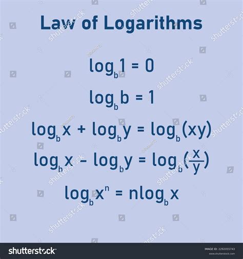 Basic Law Logarithms Mathematics Log 1 Stock Vector Royalty Free