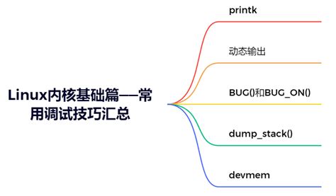 Linux内核基础篇——常用调试技巧汇总 知乎