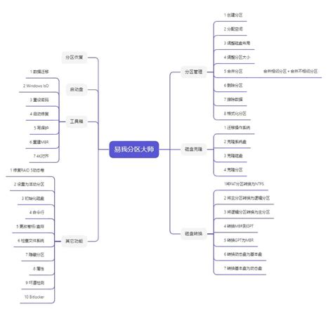 如何将mbr分区表转换为gpt？分享3种实用方法 知乎