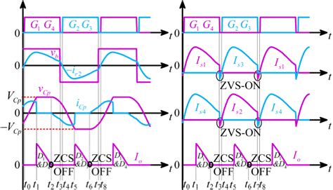 figure 6 from a three port lcc resonant converter for the 380 v 48 v hybrid dc system semantic