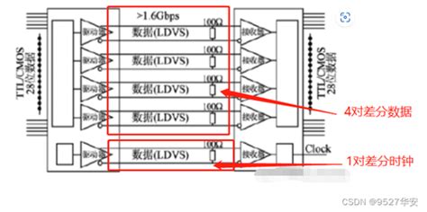 FPGA纯verilog实现CameraLink视频接收和发送附带工程源码和技术支持 知乎 FPGA纯verilog实现CameraLink视频接收和发送附带工程源码和技术支持 知乎