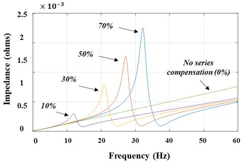 Mitigating Subsynchronous Torsional Interaction Using Geometric Feature Extraction Method