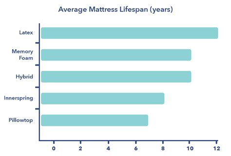 Online Mattress Comparison Chart Keski