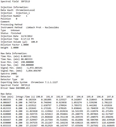 General Hplc Dad Reader Paul Sample