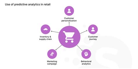 Real Time Big Data Analytics A Complete Guide