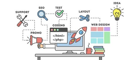 Why You Should Seriously Consider Outsourcing Web Development Designbeep
