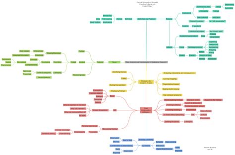 Data Analysis And Interpretation In Qualitative Research Central…