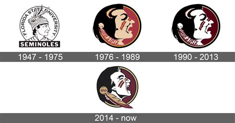 Fsu Gammel Logo Vs Ny Logo 93rd Annual Meeting Of The Southeastern