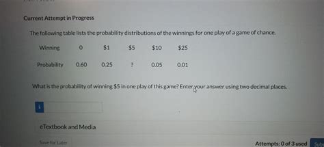 Solved The Following Table Lists The Probability Chegg