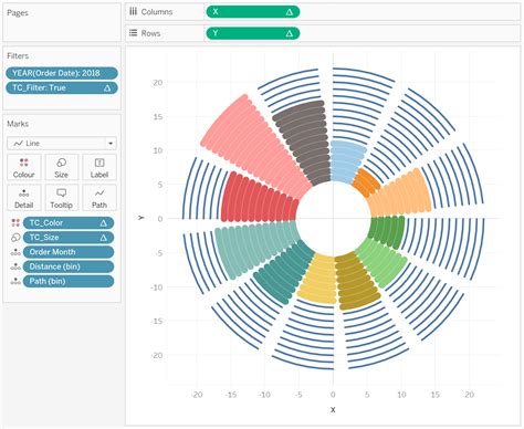 Radial Column Chart In Tableau At Maria Vitagliano Blog