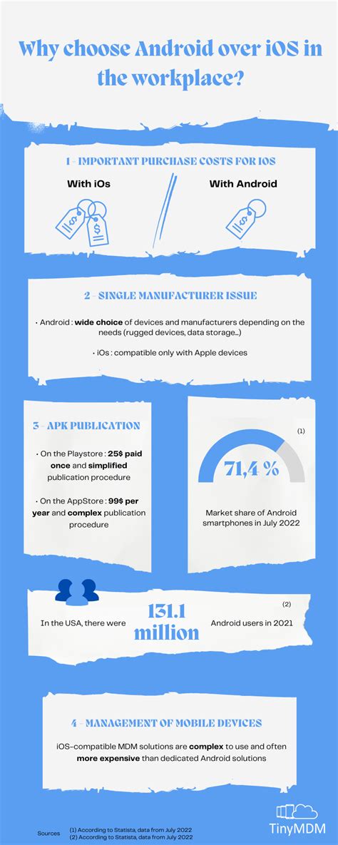 Why Choose Android Over Ios In The Workplace