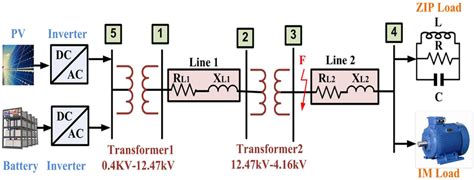 Modified Ieee 4 Bus System As Microgrid Download Scientific Diagram