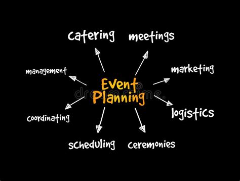Event Planning Mind Map Business Concept For Presentations And Reports Stock Illustration
