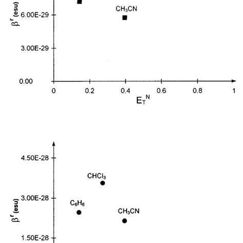 Experimental R Values For Molecules A And B Obtained In Different Download Scientific Diagram