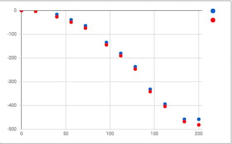 Ios Scroll Fling Behaviour Doesnt Match · Issue 10977 · Flutterflutter · Github