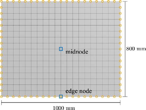 Finite Element Mesh And Output Points Marked With Blue Squares