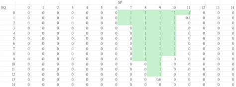 DS90UB936 Q1 About Changing AEQ Searching Range Interface Forum Interface TI E2E Support