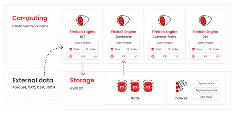 Firebolt And Data Mesh Firebolt