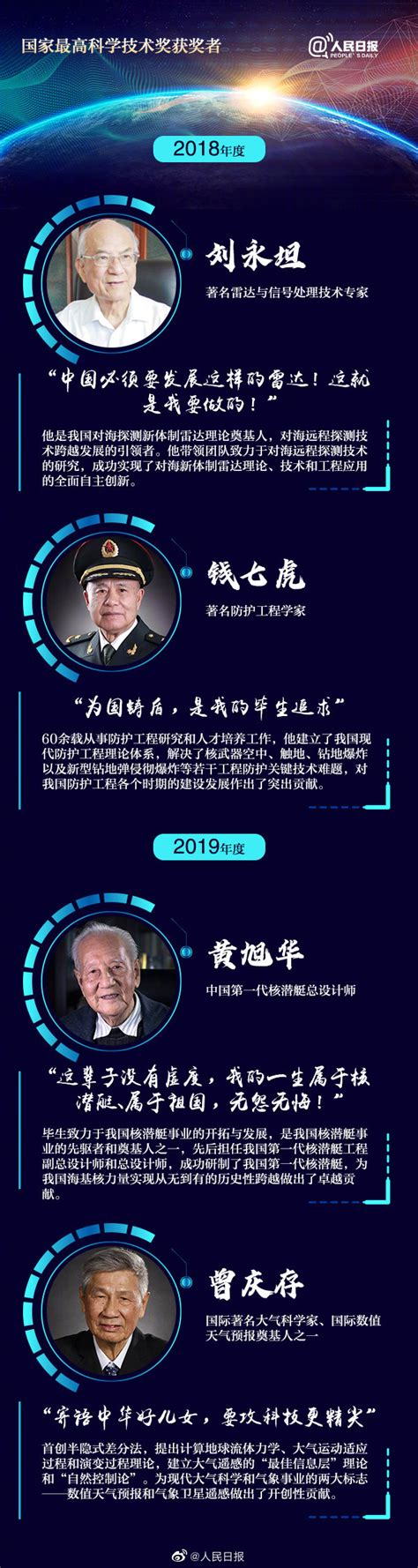 致敬 33位历届国家最高科技奖获奖者名单科技获奖新浪新闻