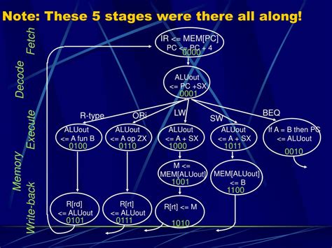 PPT OMSE Computing Foundations The CPU PowerPoint Presentation ID