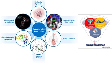 Bioinformatics Biology Notes Online