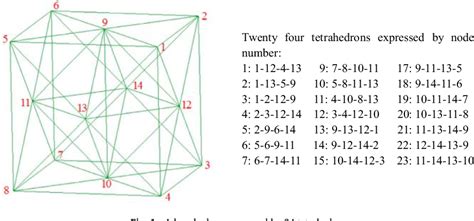 Figure 1 From Engineering Analysis With Boundary Elements Semantic Scholar