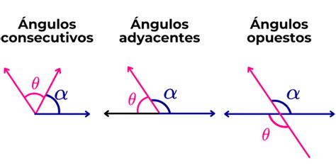 Definición De ángulo Tipos Ejemplos Y Cómo Se Miden
