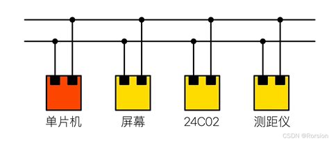 通信方式 uart i2c 并行通信方式 除了8根数据线 还有哪些线 csdn博客