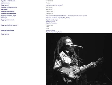 Openlink Data Explorer Firefox Add On