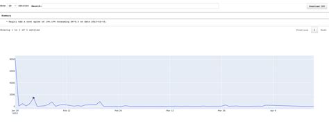 Aws Emr Cost And Wastage Report