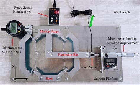 Experimental Testing Set Up Download Scientific Diagram