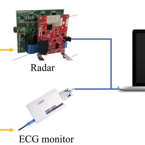 Indoor Experimental Setup For Hrv Estimation Download Scientific Diagram