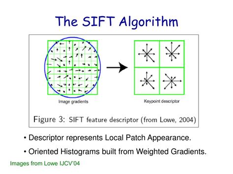 Ppt Feature Extraction And Matching Feature Tracking Sudipta N Sinha