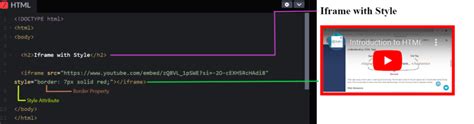 Free Html Iframes Training Learn Html Iframe Basics