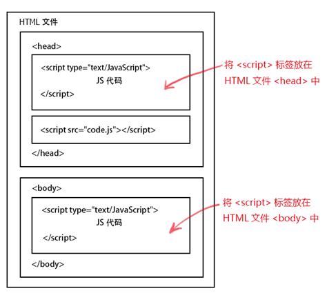 1 3找到你的位置（js在页面中的位置）怎么用js转到网页的其她位置 Csdn博客