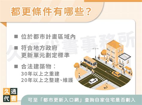 都更條件有哪些？符合這3點才可申請！ 久通代書事務所