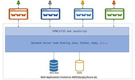 Getting Started With Ethereum And Building Basic Dapp Using Truffle