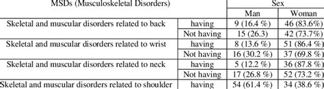 The Relationship Between The Individuals Sex And Skeletal And Muscular