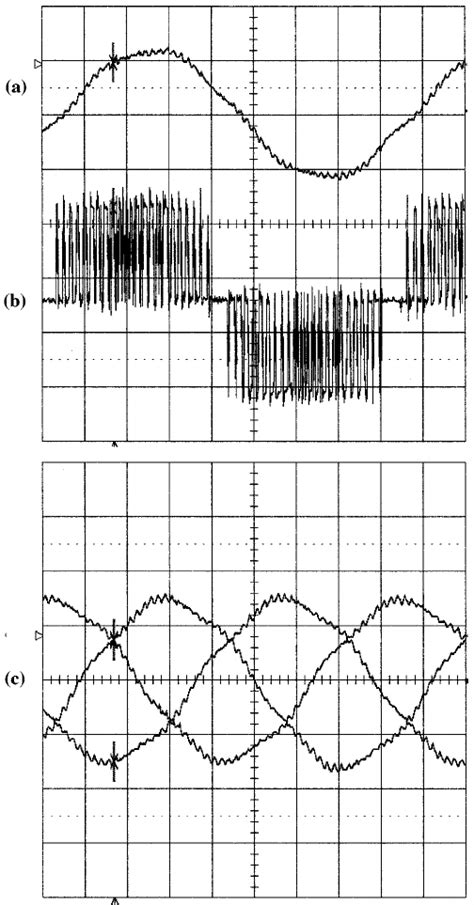 Waveforms 2 Msdiv Of A Pulse Width Modulated Phase Current