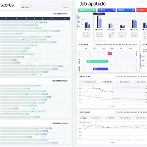 Sample Report Of Results Download Scientific Diagram