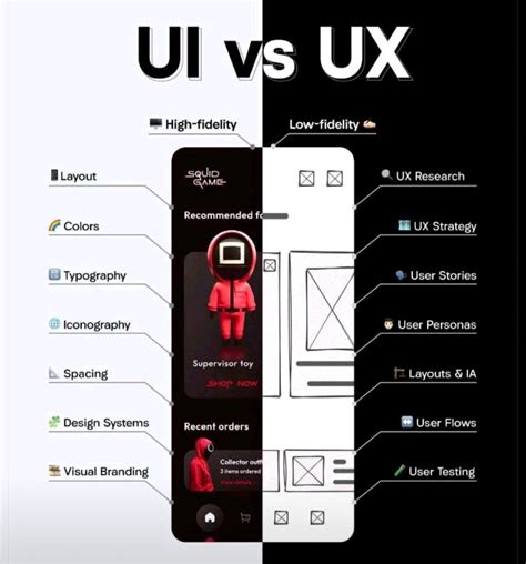 Akanksha Tripathi On Linkedin Ui Vs Ux