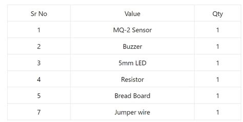 smoke detection using mq 2 gas sensor arduino maker pro
