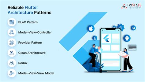 Flutter Architecture Guide Everything You Need To Know