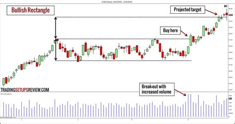 10 Chart Patterns For Price Action Trading Trading Setups Review