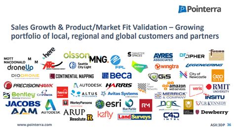 Pointerra Stock Ptrrf Disrupter Of 3d Data Management Industry
