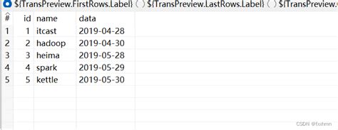 Kettle数据抽取 抽取文本数据kettle 数据抽取 Csdn博客
