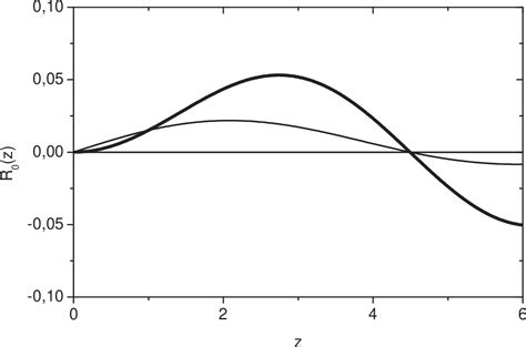 Figure 1 From Toroidal Equilibria In Spherical Coordinates Semantic Scholar